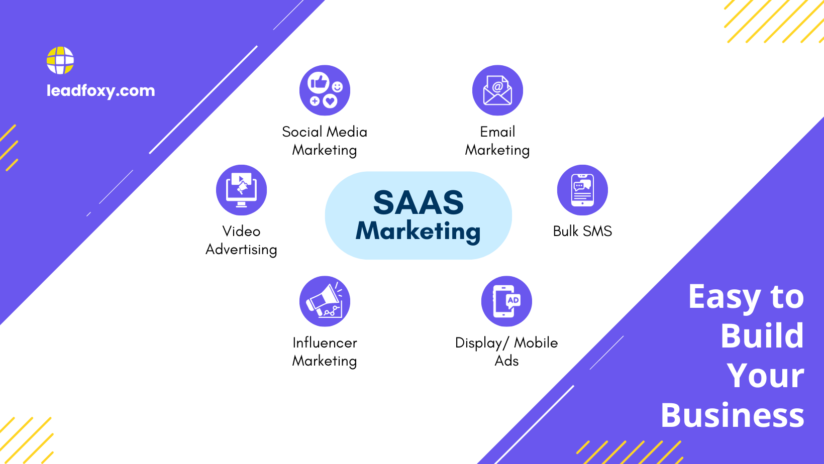 Mastering SaaS Marketing: The Ultimate Roadmap Guide - LeadFoxy Mastering SaaS Marketing: The Ultimate Roadmap Guide - LeadFoxy